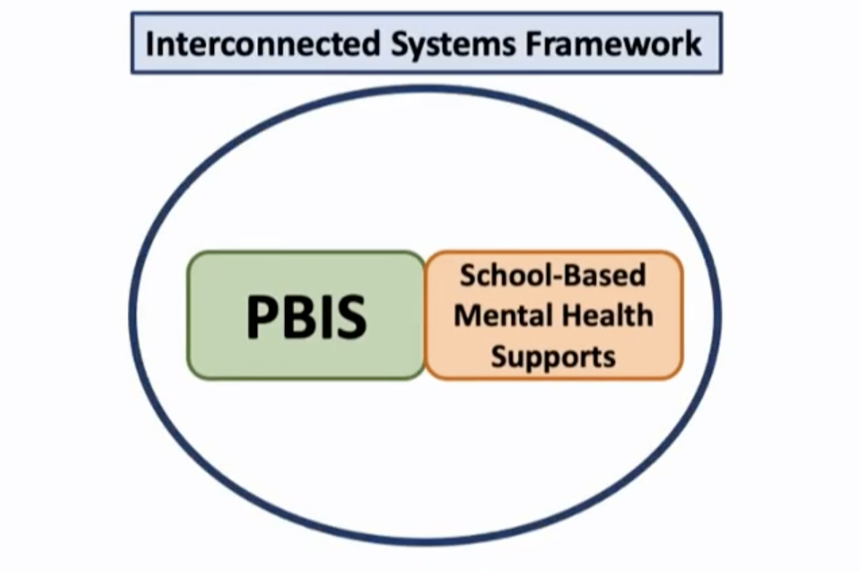 Center on PBIS | Video: An Introduction to The Interconnected Systems Framework